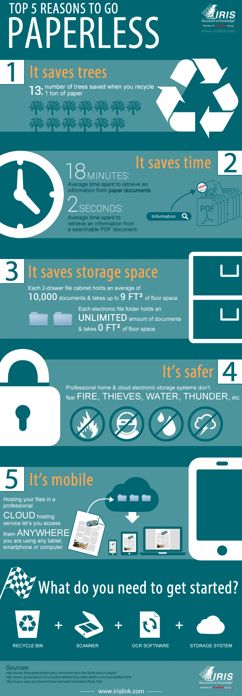 5 reasons to go paperless (Infographic)